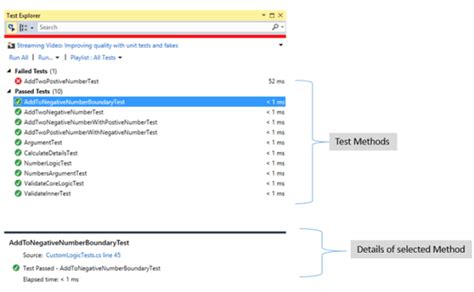 How To Copy And Share The Execution Details Of Unit Test Methods From