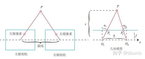 双目摄像头和单目摄像头双目摄像头测距原理 Csdn博客