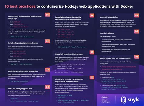 Meta Bug Follow Snyk Best Practices Issue 9 OpenINF Docker
