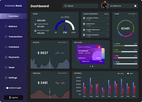 Financial Dashboard On Behance