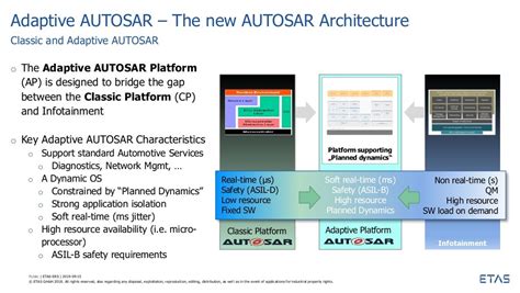 Adaptive Autosar The New Autosar Architecture