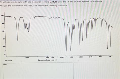 Solved An Unknown Compound With The Molecular Formula C H N