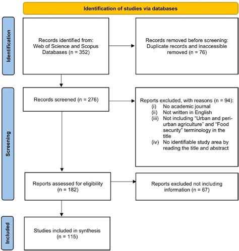 Prisma Flow Diagram For The Enabling And Constraining Conditions Of Download Scientific Diagram