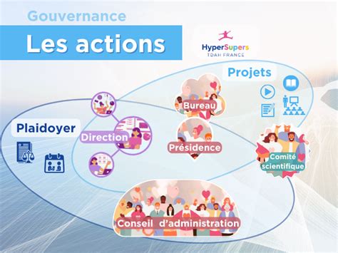 Lassociation Hypersupers Tdah France Son Fonctionnement