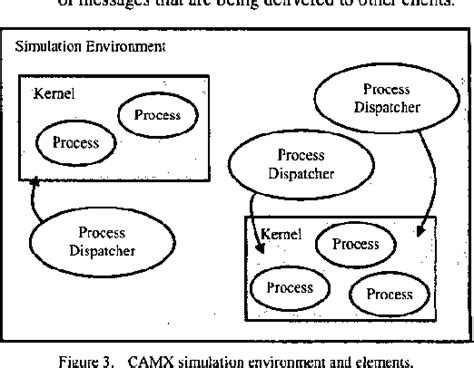 figure 3 from design of a qos aware framework for industrial camx