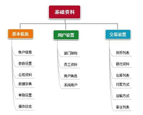 基础资料 帮助文档 IC贸易通