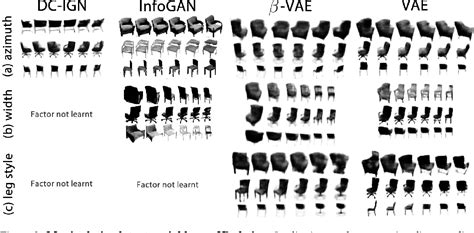 [pdf] beta vae learning basic visual concepts with a constrained variational framework