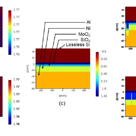Fdtd Modelling Of The Structures Using The Sem Images A Top View Of