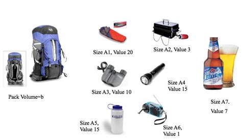 Lab 11 Knapsack Problem — Introducción A Algoritmos Y Estructuras De