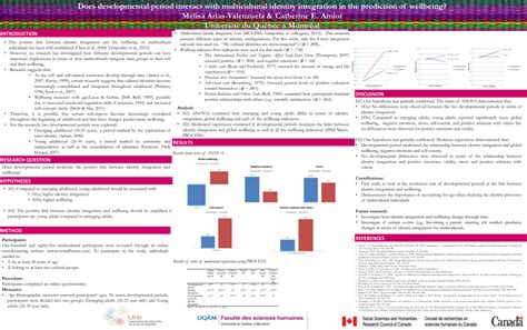 Pdf Does Developmental Period Interact With Multicultural Identity Integration In The
