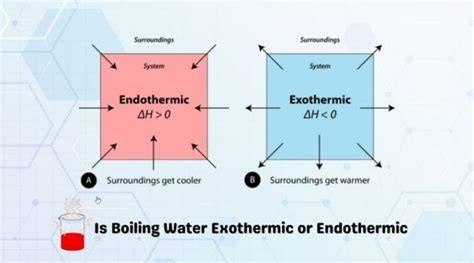 Is H2o2 Polar Or Nonpolar Hydrogen Peroxide Polarity Geometry Of