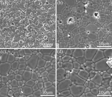 SEM Images Of A CCTO Powders And CCTO Samples Sintered By SPS At B