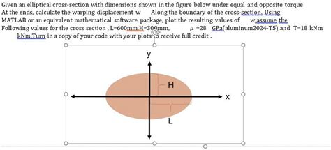 Given An Elliptical Cross Section With Dimensions Shown In The Figure