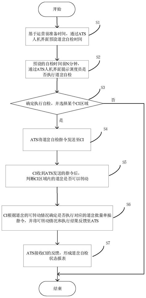 一种道岔自检方法与流程