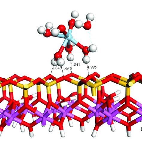 Equilibrium Geometry For The Adsorption Of Sc Oh H O On The Outer Download Scientific