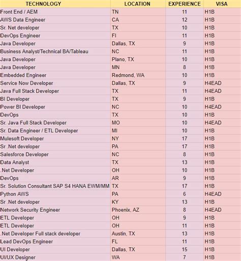 Ashwith G On Linkedin Cloudarchitect Devops Dotnet Datascientist