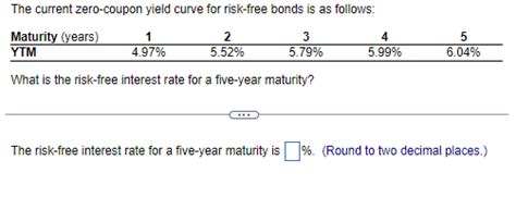 Solved The Current Zero Coupon Yield Curve For Risk Free Chegg