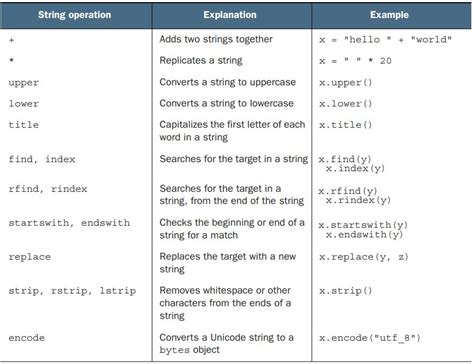 Samane Noroozi On Linkedin Python Step2 Machine Learning Cs Internship