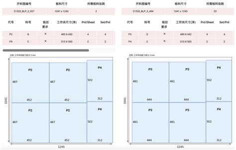 减小工艺边，能提高pcb开料板材利用率 知乎