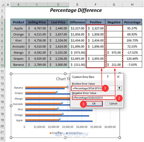 How To Show Difference Between Two Series In Excel Bar Chart Ways