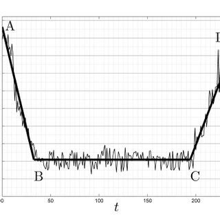A Typical Failure Rate Curve Download Scientific Diagram