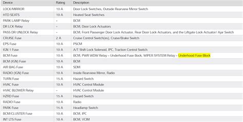 Blower Motor Wiring Problem There Is Something Wrong With The