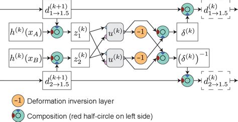 Figure 2 From Sitreg Multi Resolution Architecture For Symmetric Inverse Consistent And