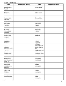 Functions Statistics And Trigonometry Unit Packet Functions And Models