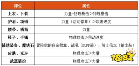 Dnf100级精灵骑士细节怎么打造 2022精灵骑士完美打造攻略18183地下城与勇士专区