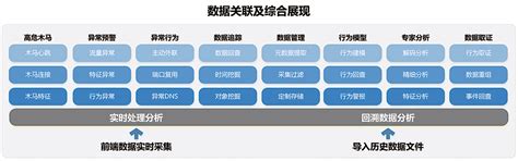 科来网络全流量安全分析系统（tsa）