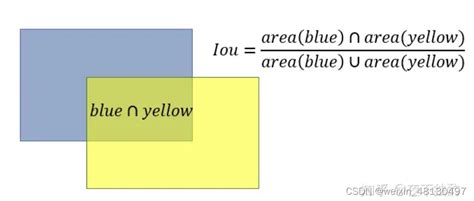 Sort算法sort 算法 鱼体运动参数分析 Csdn博客 Sort算法sort 算法 鱼体运动参数分析 Csdn博客