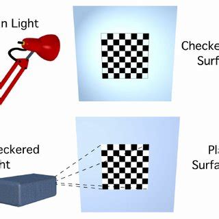 Concept Of Shader Lamps Physical Textures Above And Shader Lamp