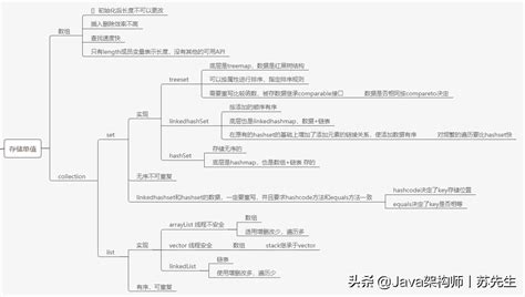 最详细的java学习点知识脑图，从基础到进阶，看完还有啥你不懂的java基础知识脑图 Csdn博客