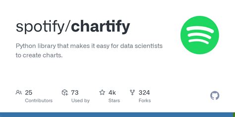 GitHub Spotify Chartify Python Library That Makes It Easy For Data Scientists To Create Charts
