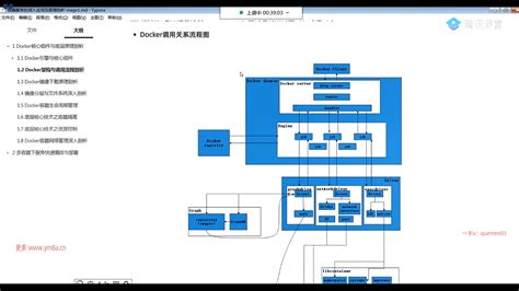 容器服务的深入应用及原理剖析 dorcker编排docker的redis配置 安装哨兵 一般有用 看 速 十一vs十一 博客园