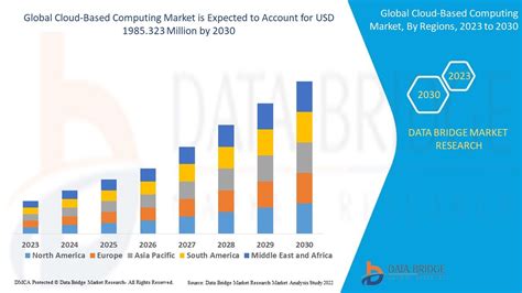 Cloud Based Computing Market Forecast Share Strategies Scope Overview