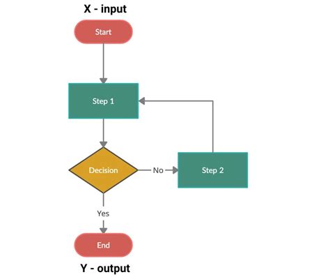 What Is A Process Mapping In Six Sigma Complete Guide For 2024