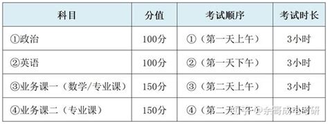 25考研科普电子科技大学有哪些专业？初复试分别考什么？ 知乎