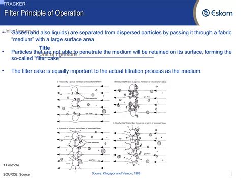 Filter Bag Sdl Presentation V3 Ppt Science