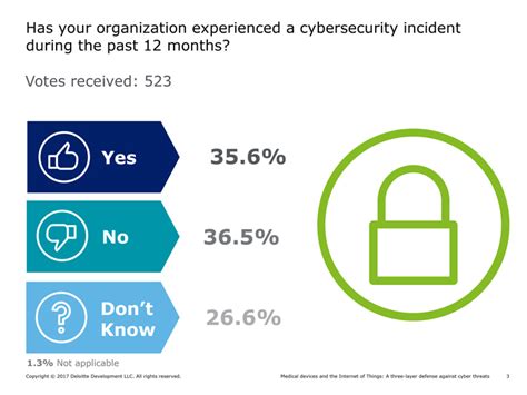 Internet Hackers Targeting Medical Devices Orthopedics This Week