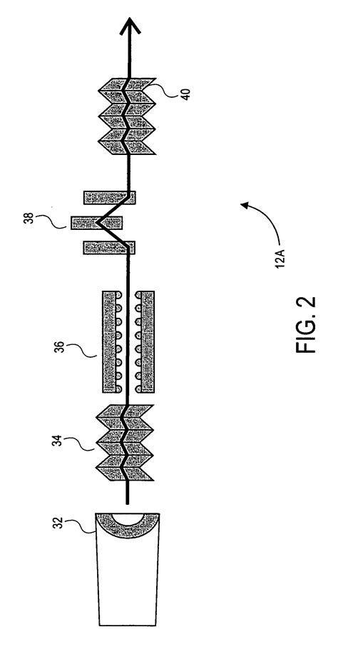 Free Electron Laser Patented Technology Retrieval Search Results