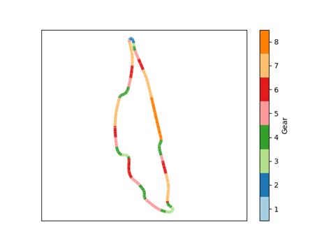 Renumics F1 Dataset · Datasets At Hugging Face