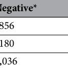 The Representative Acetic And Iodine Images Of The Normal LSIL And