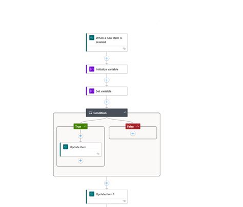 Solved Conditon Card Sharepoint Power Platform Community