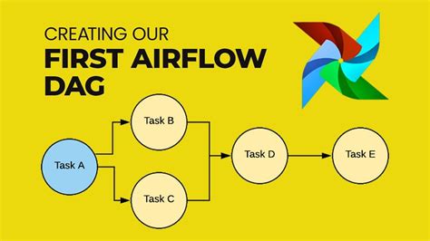 creating your first airflow dag how to build an airflow dag youtube