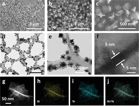 A C Sem D E Tem F Hrtem G Haadf‐stem Images And H J Elemental