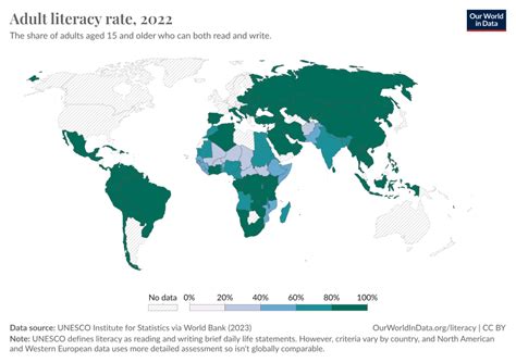 Adult Literacy Rate Our World In Data