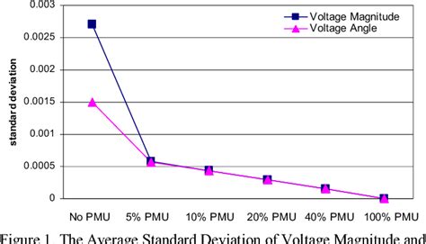 Figure 1 From A New State Estimation Using Synchronized Phasor Measurements Semantic Scholar