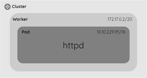 从部署 D 入手，理清 K8s 配置中的 Containerport、port、nodeport、targetport 呼呼小笼包的博客