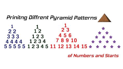 How To Print Pyramid Pattern Of Stars And Numbers In Java Example